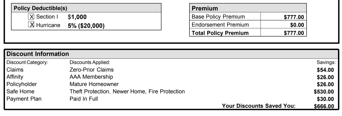 What Insurance Coverage Do I Need For My New Home? (And The Cost?)