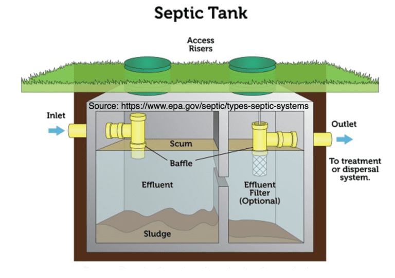 Why Do Septic Tanks Have Two Compartments?