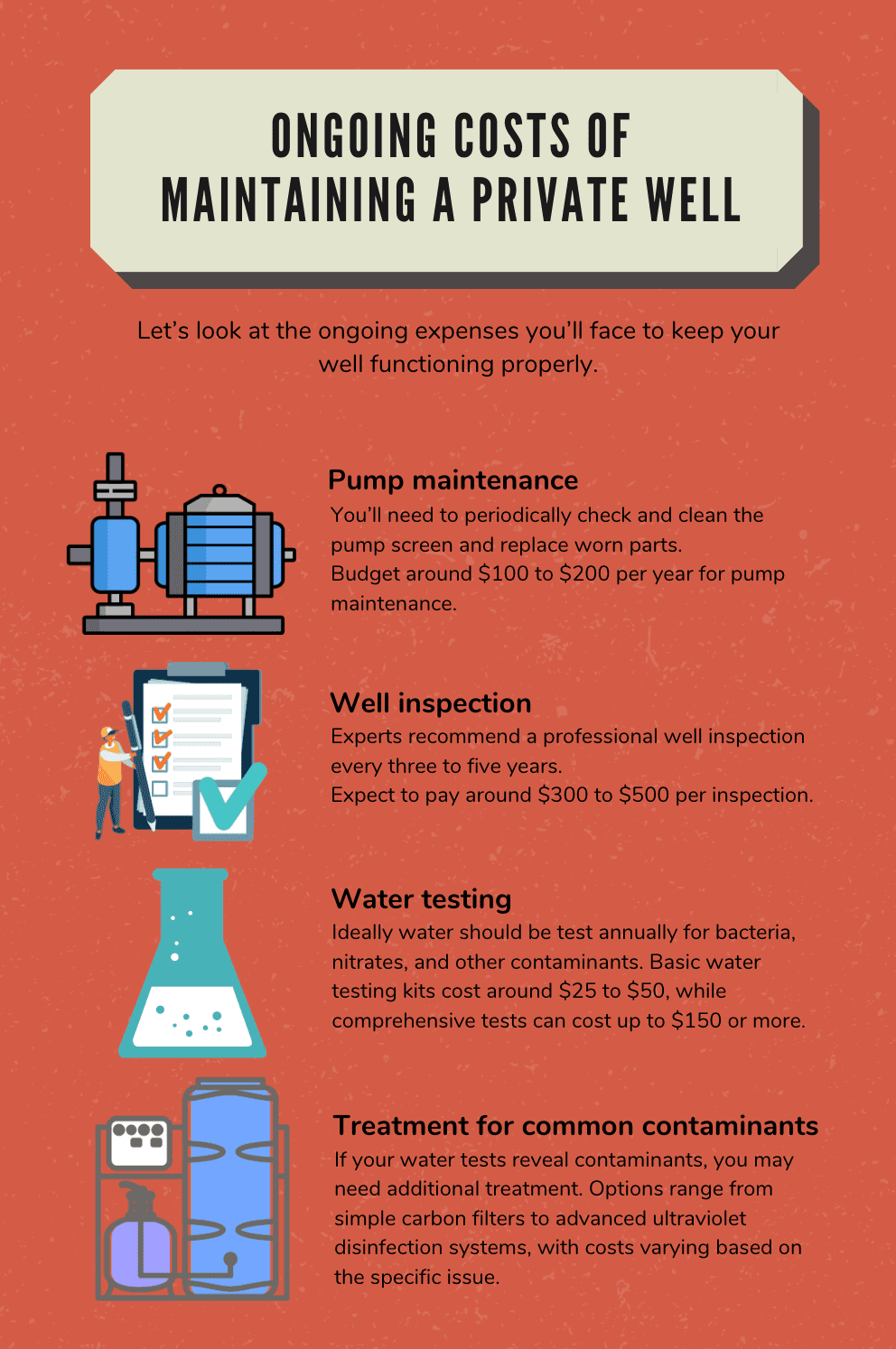 Private Well Water Costs: The Myth of Free Water