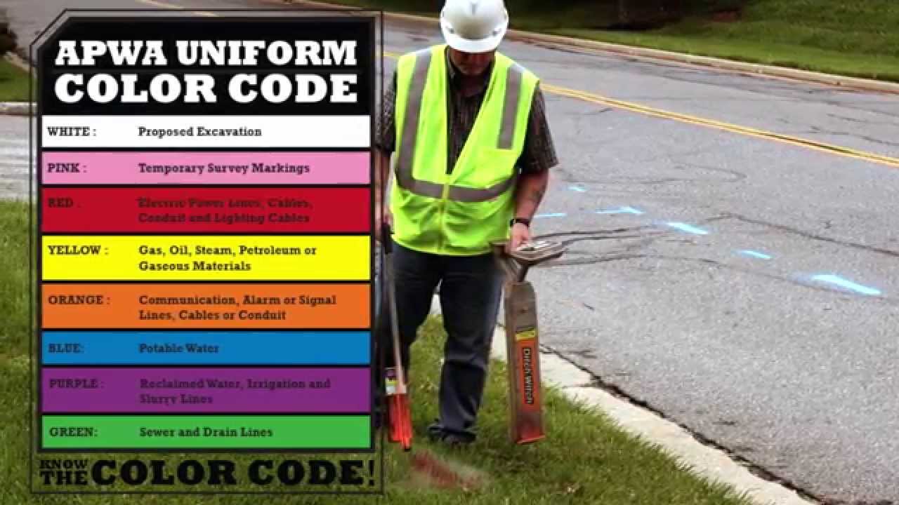 What Lies Beneath: Uncovering Utility Lines in Your Backyard